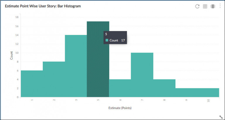 Bar Histogram - Nimble Knowledge Base
