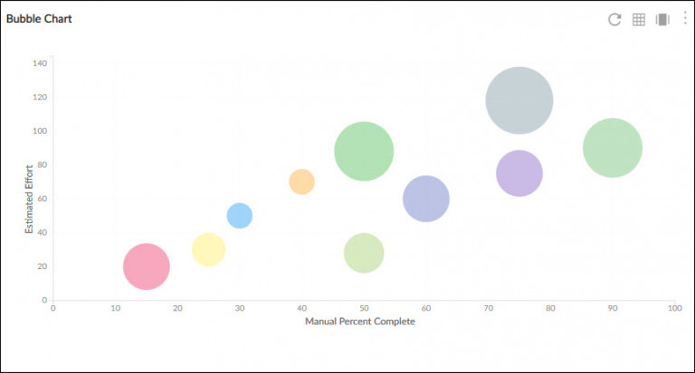 Bubble Chart - Nimble Knowledge Base
