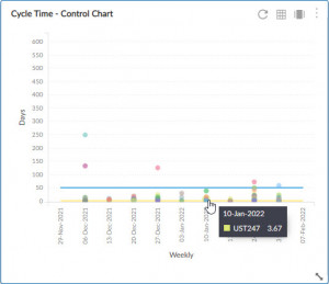 Cycle Time - Control Chart - Nimble Knowledge Base