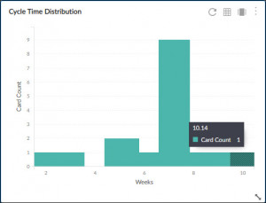 Cycle Time Distribution - Nimble Knowledge Base