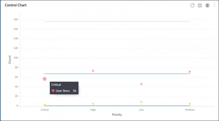 Control Chart - Nimble Knowledge Base
