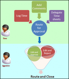 Timesheet Overview - Nimble Knowledge Base