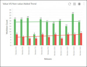 Value VS Non-value Added Trend - Nimble Knowledge Base