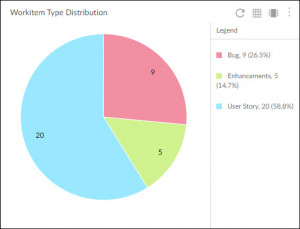 Workitem Type Distribution - Nimble Knowledge Base
