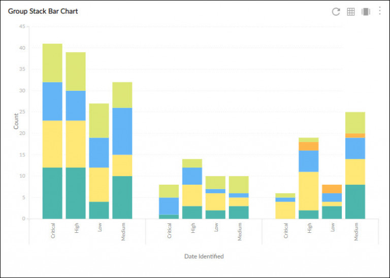 Group Stack Bar Chart - Nimble Knowledge Base