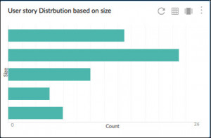 Horizontal Bar Chart - Nimble Knowledge Base