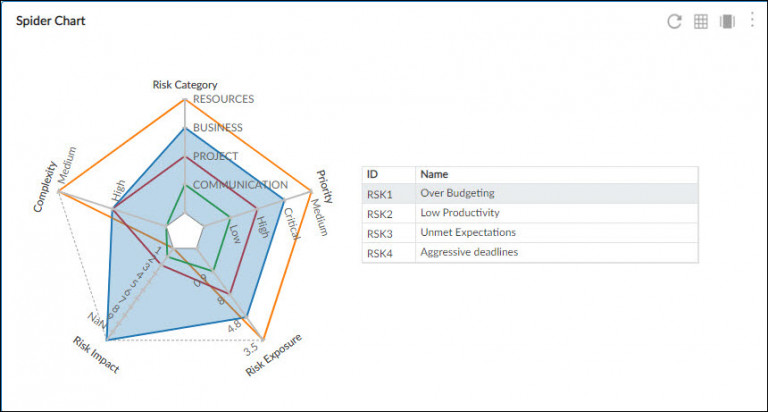 Spider Chart - Nimble Knowledge Base