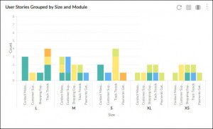 Vertical Stacked Bar Chart - Nimble Knowledge Base