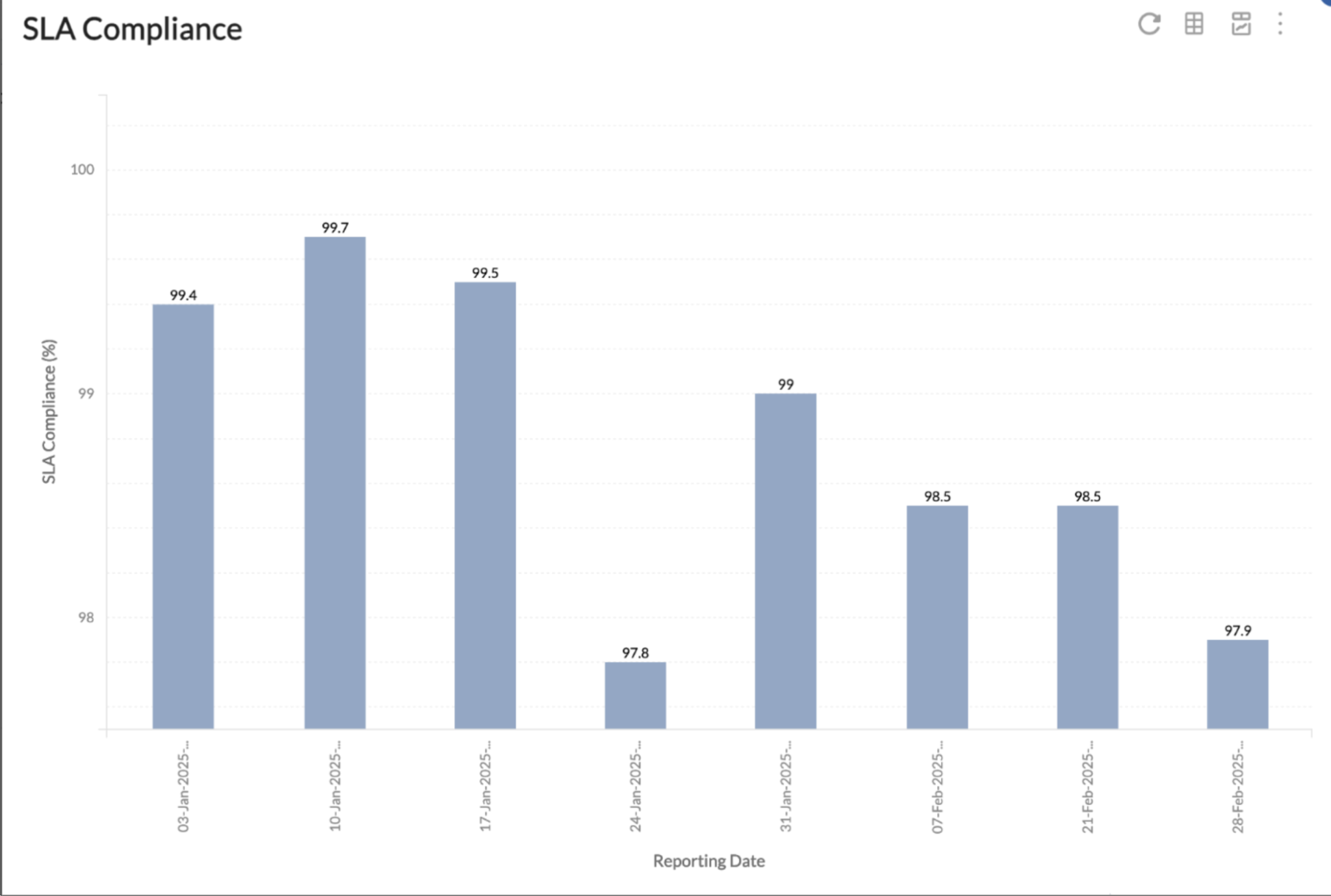 Group Bar Chart - Nimble Knowledge Base