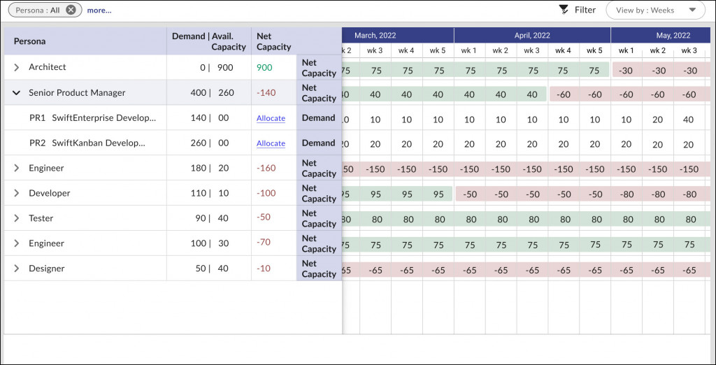 How to View Persona's Demand vs Capacity - Nimble Knowledge Base