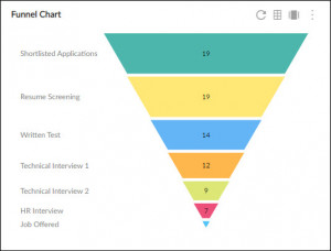 Funnel Chart - Nimble Knowledge Base