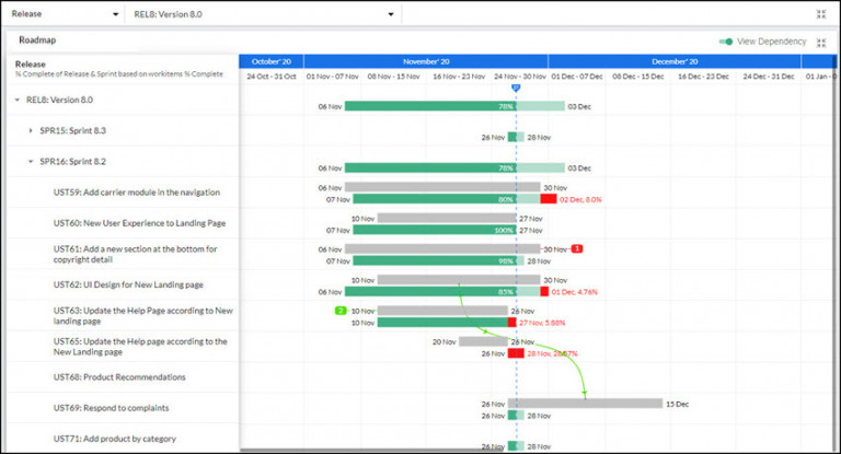 Roadmap Detail Widget - Nimble Knowledge Base