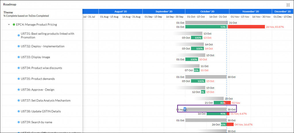 Roadmap Detail Widget - Nimble Knowledge Base