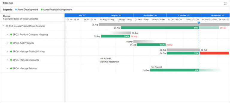 Roadmap Detail Widget - Nimble Knowledge Base