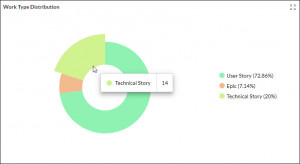 Work Type Distribution Widget - Nimble Knowledge Base