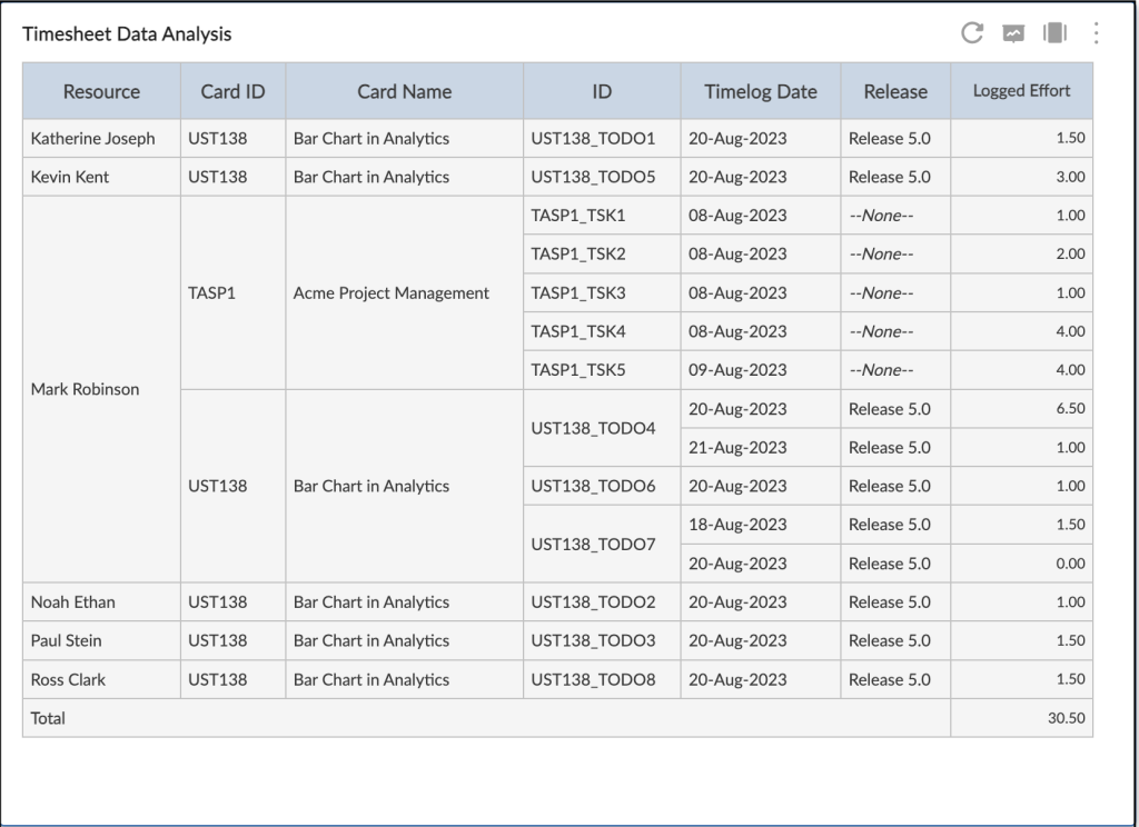 Timesheet Data Analysis - Nimble Knowledge Base
