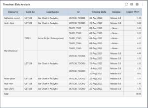 Timesheet Data Analysis - Nimble Knowledge Base