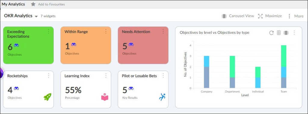 OKR Analytics - Nimble Knowledge Base