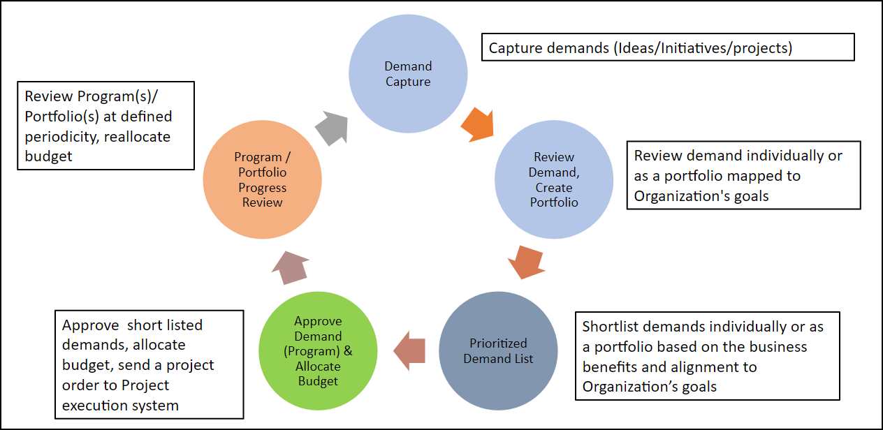 Portfolio Overview - Portfolio Management Knowledge Base