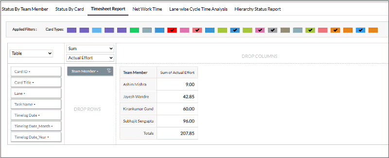 View Reports - SwiftKanban Knowledge Base