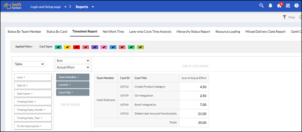 View Reports - SwiftKanban Knowledge Base