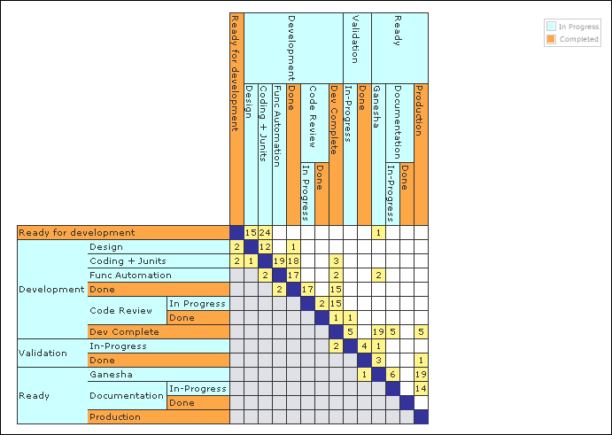 Analytics - SwiftKanban Knowledge Base