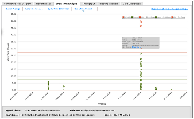 Analytics - SwiftKanban Knowledge Base