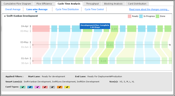 Analytics - SwiftKanban Knowledge Base
