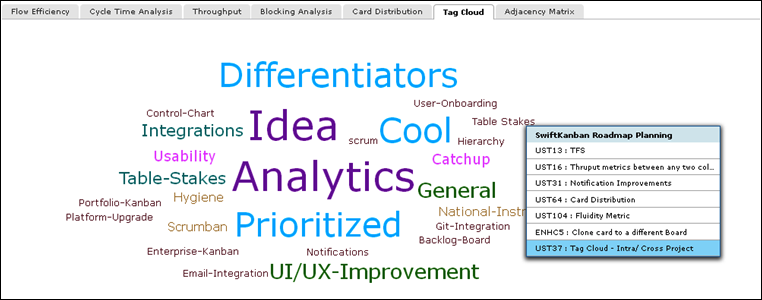 Analytics - SwiftKanban Knowledge Base