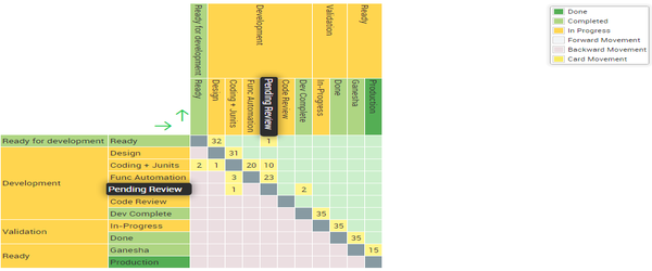 Adjacency Matrix - SwiftKanban Knowledge Base