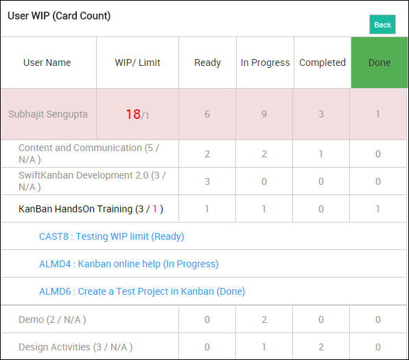 Defining Work In Progress Wip Limit Swiftkanban Knowledge Base