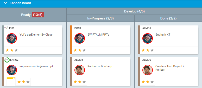 Defining Work-in-Progress (WIP) Limit - SwiftKanban Knowledge Base
