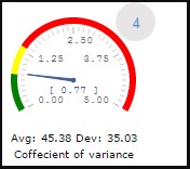 Scope Forecast - SwiftKanban Knowledge Base
