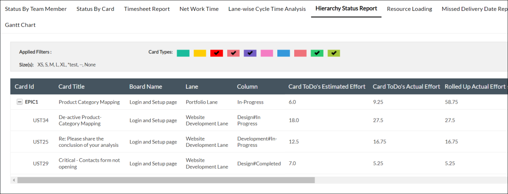 Hierarchy Status Report - SwiftKanban Knowledge Base