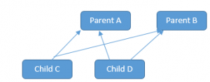 Multi-parent feature in SwiftKanban - SwiftKanban Knowledge Base