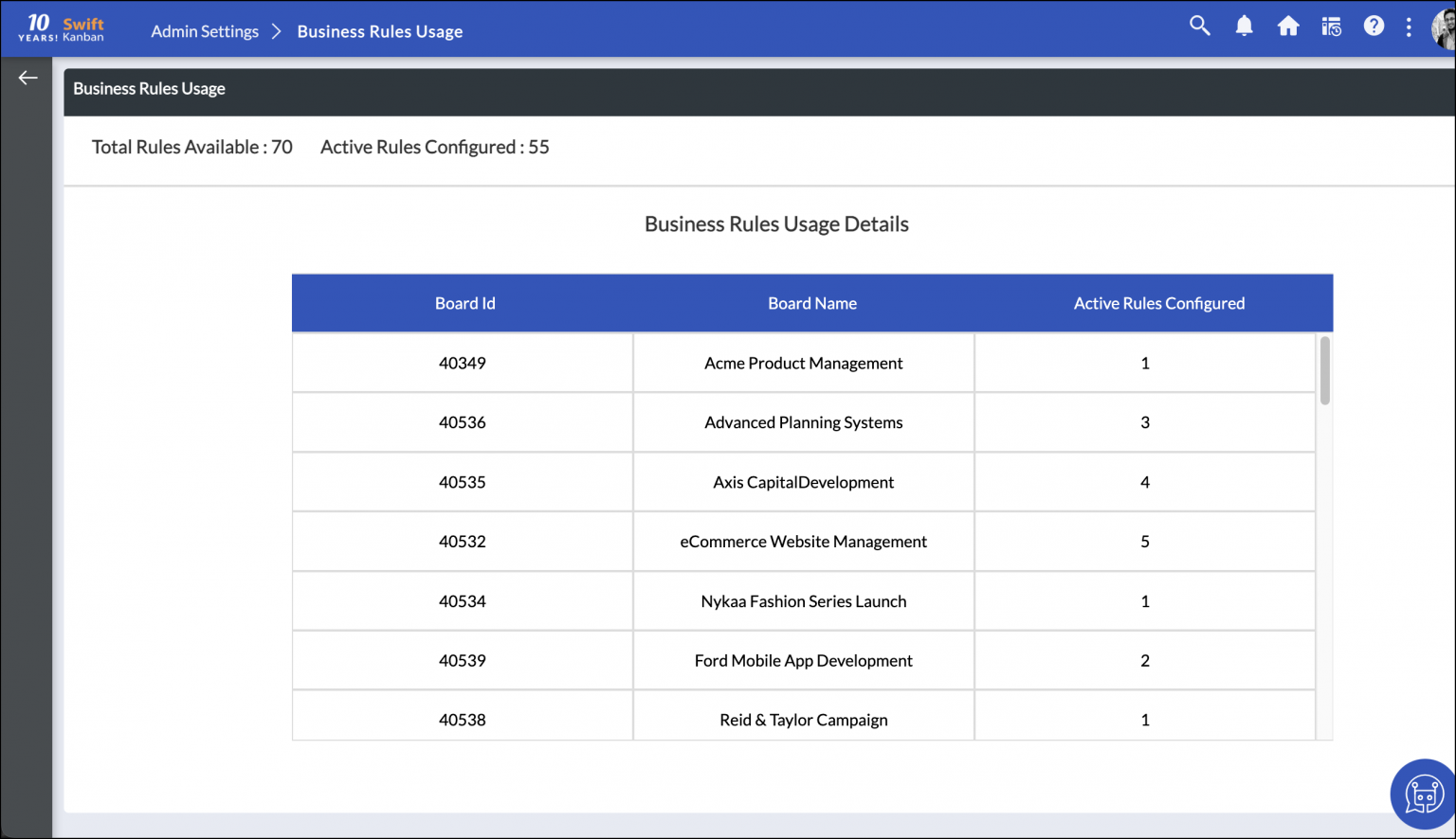 Managing the Admin Settings - SwiftKanban Knowledge Base