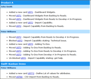 Setting Up Notifications - SwiftKanban Knowledge Base