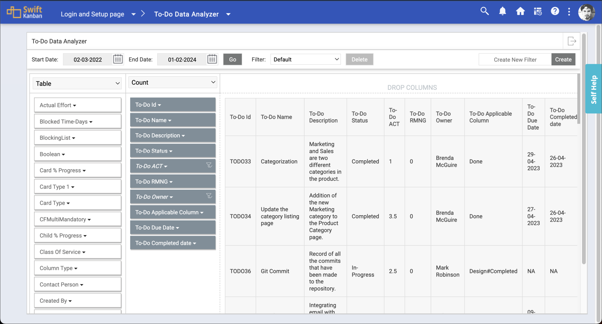 To-Do Data Analyzer - SwiftKanban Knowledge Base