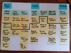 What Is Story Mapping & How To Create A Map In 6 Steps?