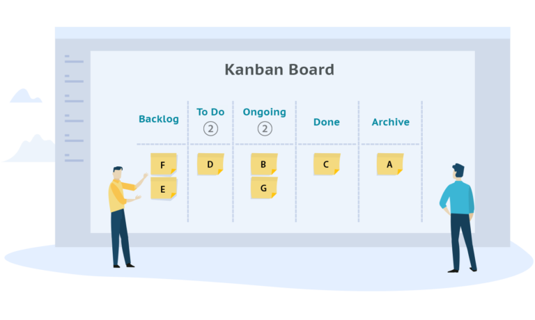 What Is A Kanban Board? What Are Swimlanes?