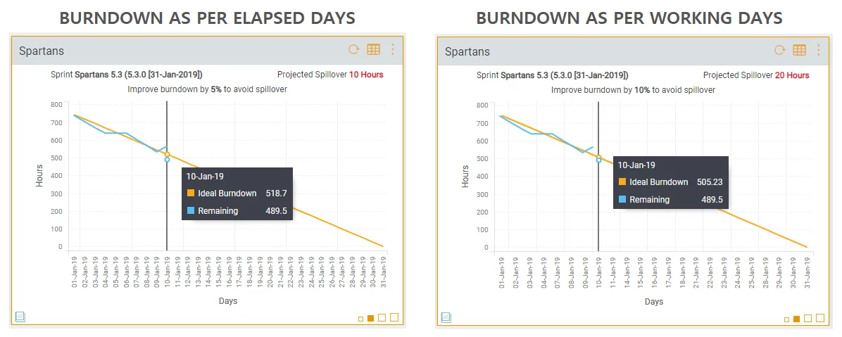 What Is Burndown Chart? What It Does & Doesn't Tell You?