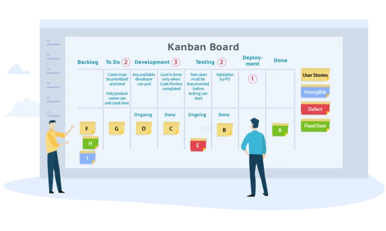 What Is A Kanban Board? What Are Swimlanes?