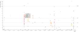 Lead Time & Cycle Time Metrics: What Do They Reveal?