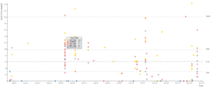 Lead Time & Cycle Time Metrics: What Do They Reveal?