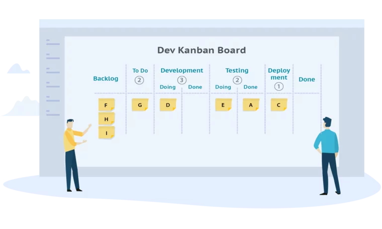 What Is A Kanban Board? What Are Swimlanes?