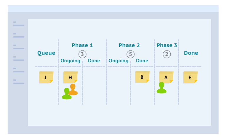 Kanban Project Management - Managing Projects With Kanban