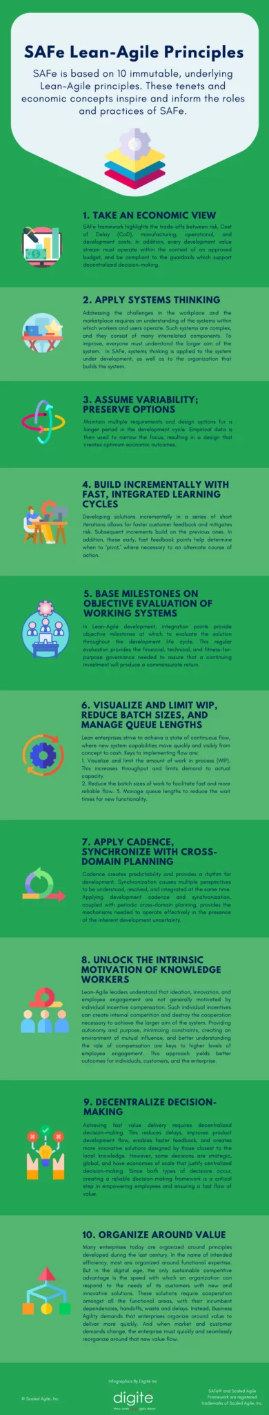 SAFe Lean-Agile Principles - Infographics