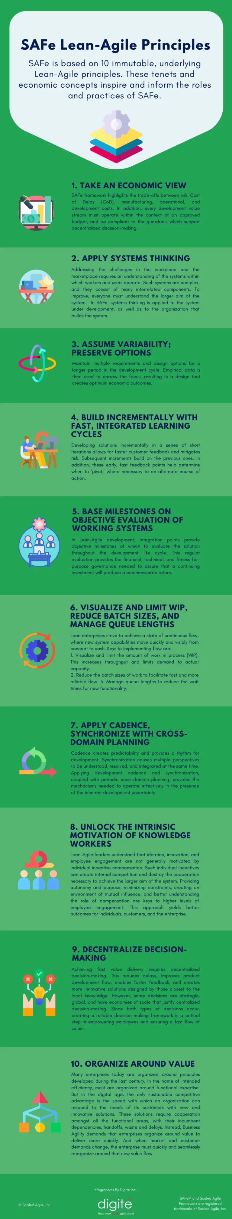 SAFe Lean-Agile Principles - Infographics