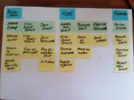What Is Story Mapping & How To Create A Map In 6 Steps?