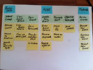 What Is Story Mapping & How To Create A Map In 6 Steps?
